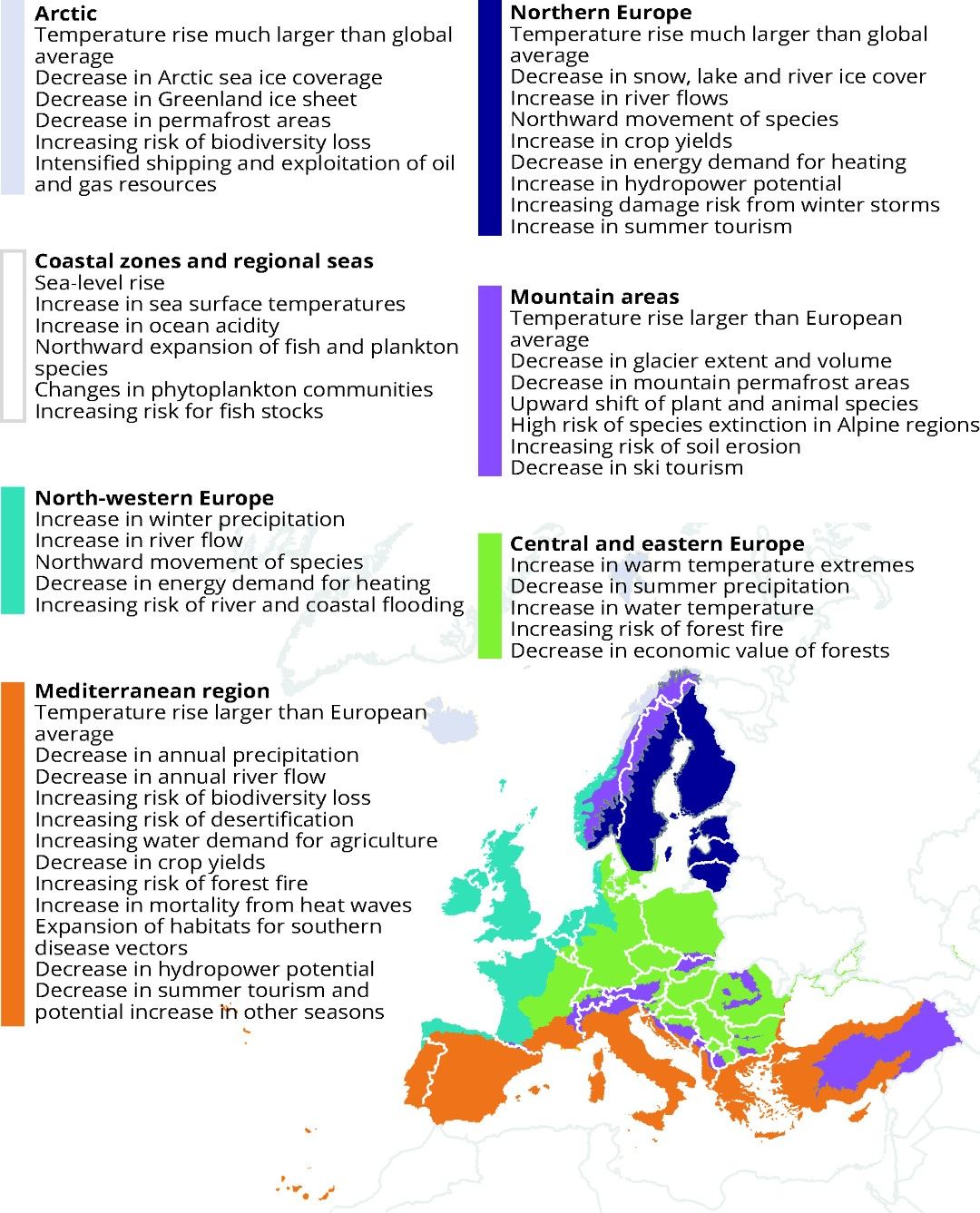 Climate change and municipalities